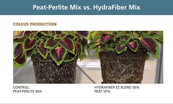 HydraFiber EZ Blend Bale, 40lb | In-Stock - Buy Now! – GARDEN SUPPLY GUYS