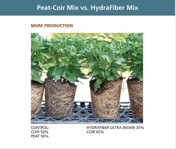 HydraFiber EZ Blend Bale, 40lb | In-Stock - Buy Now! – GARDEN SUPPLY GUYS